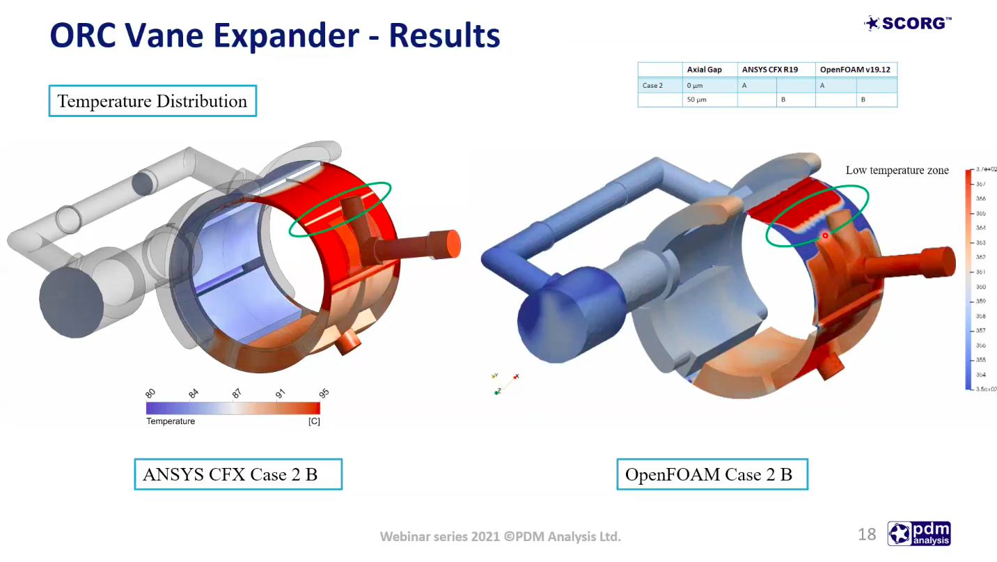 Webinar 14: Modelling of Vane Compressors and Expanders using SCORG and ...
