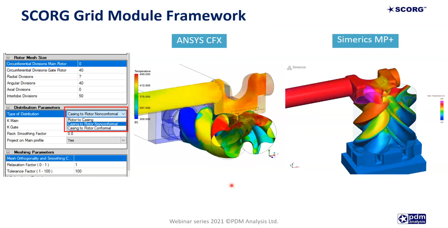 SCORG Webinar 18: Grid Generation and CFD analysis of Twin Screw ...
