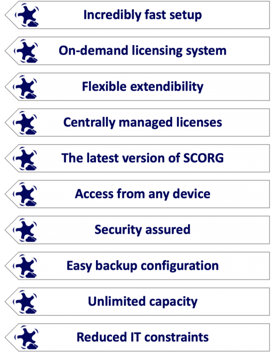 SCORG alto- an ingenious cloud platform for design and analysis of twin ...