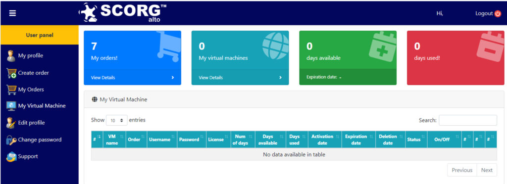 SCORG alto- an ingenious cloud platform for design and analysis of twin ...