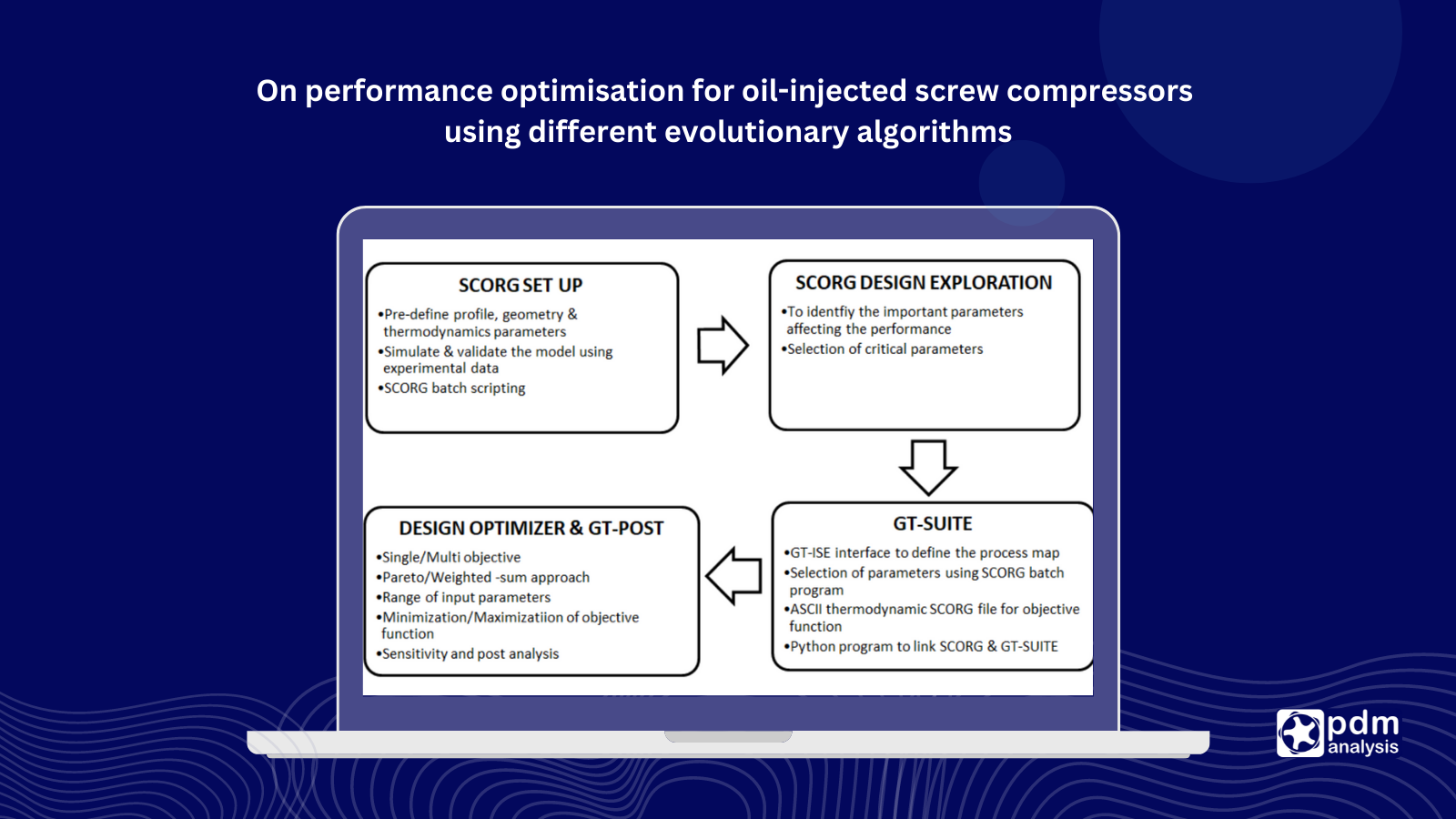 Performance optimization for oil-injected screw compressors