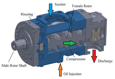 Screw Compressors and the Challenges of Hydrogen Compression - PDM ...