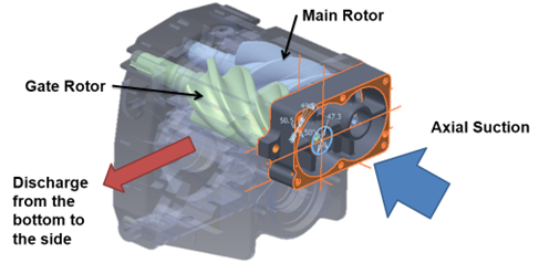 Screw Compressors and the Challenges of Hydrogen Compression - PDM ...