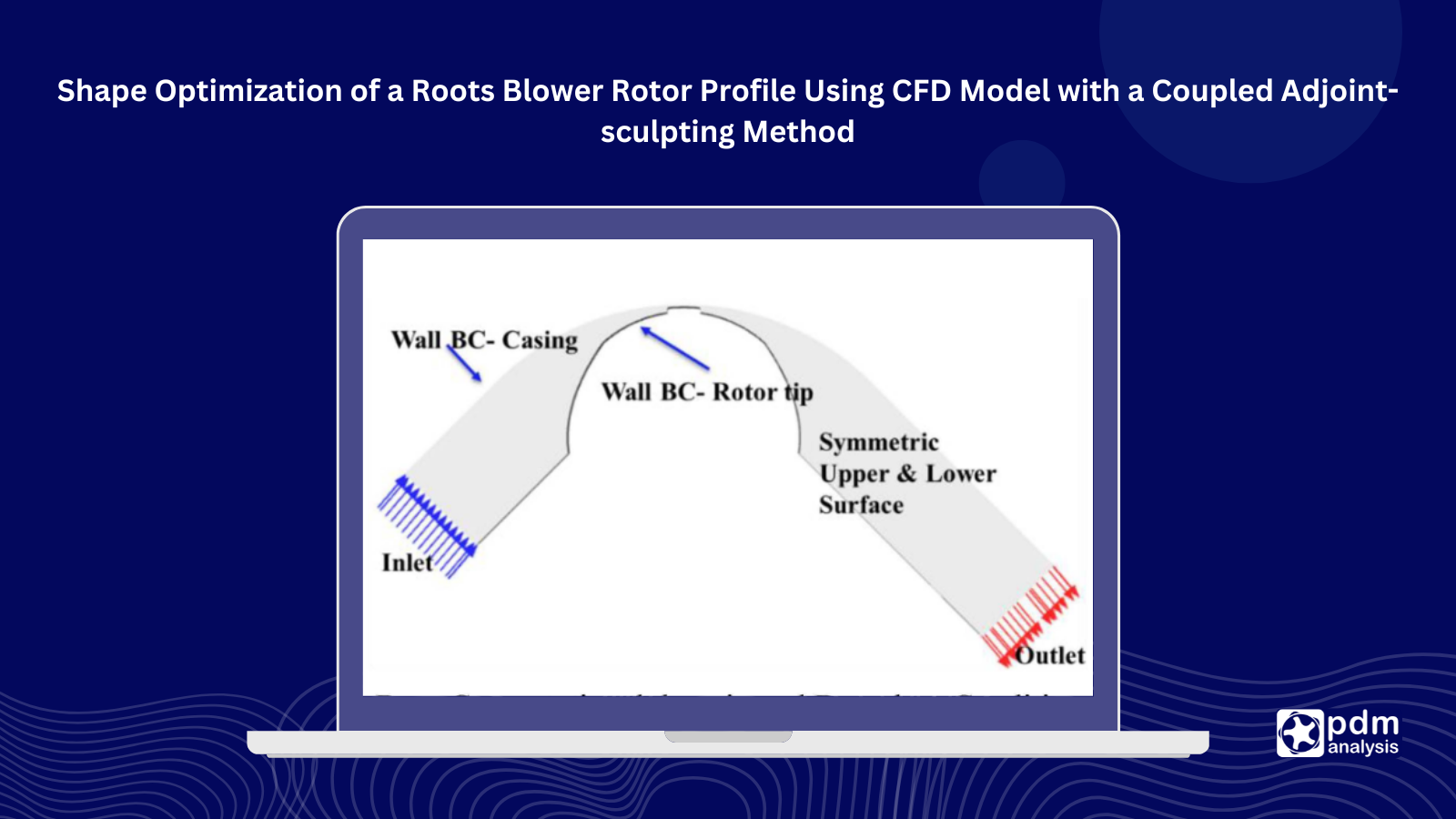 Shape Optimization of a Roots Blower Rotor Profile Using CFD Model with ...
